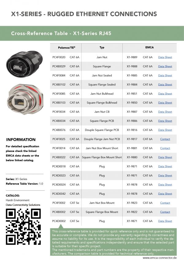 Downloads – EMCA Connector